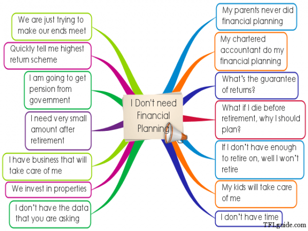 Top 10 Reasons Why people avoid Financial Planning - Infographic