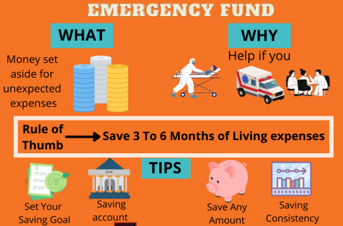Emergency Fund - Why You Need an Emergency Corpus and How to Build?