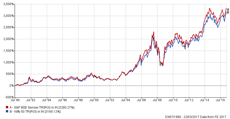 Let us Make Sense of the Sensex and Nifty