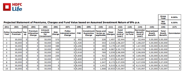 ULIP vs Mutual Fund + Term Insurance – Which is better for me?