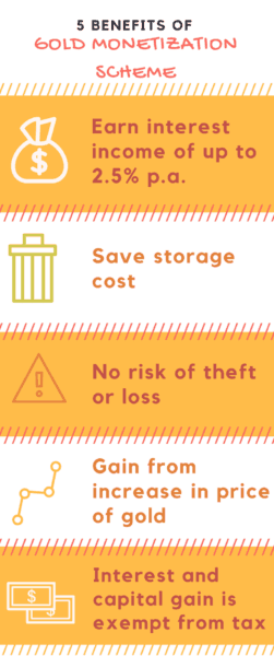 5 Benefits of Gold Monetization Scheme - India