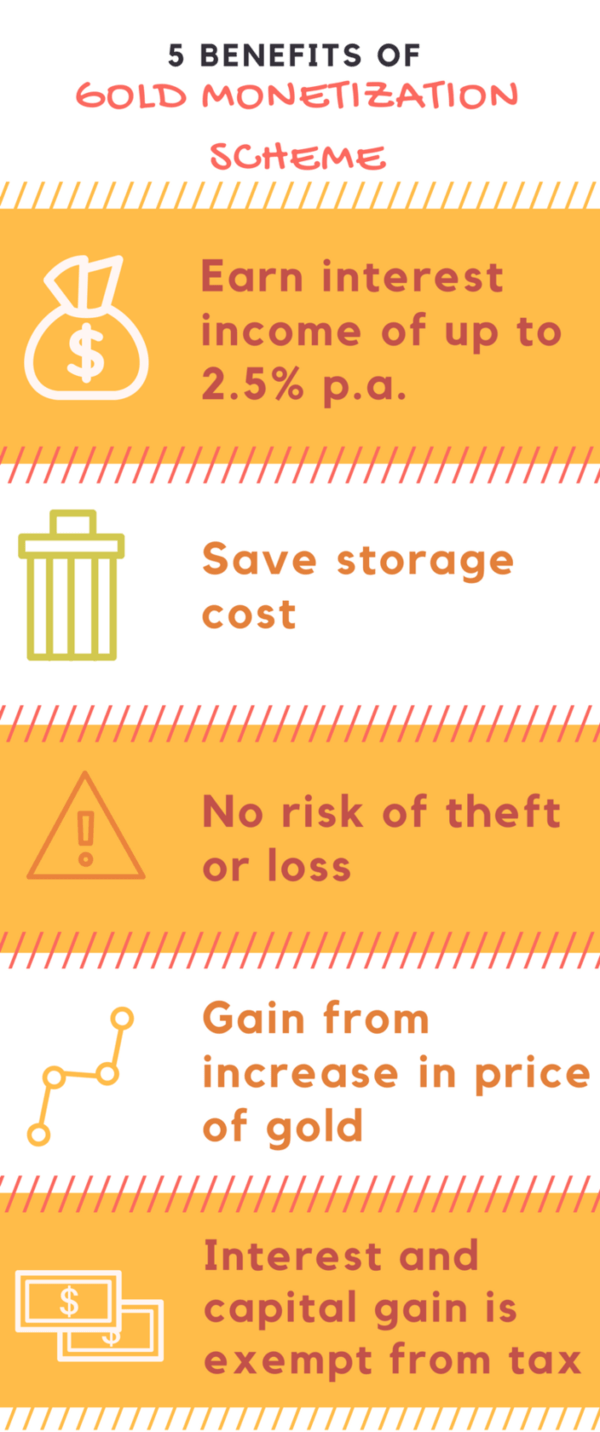 5 Benefits of Gold Monetization Scheme - India