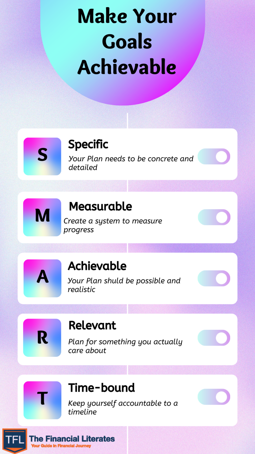 How to Setting SMART Financial Goals - Complete Guide?