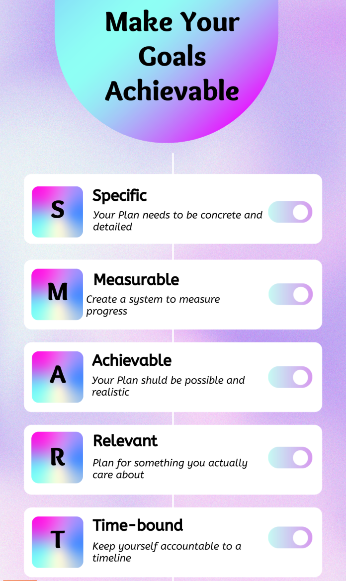 How to Setting SMART Financial Goals - Complete Guide?